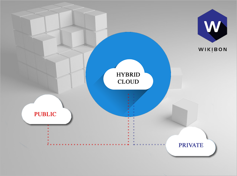 The Challenges of Building Hybrid Clouds - theCUBE Research