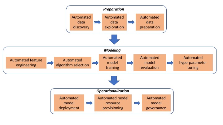 Building AI Optimization Into Your Cloud Computing Infrastructure ...