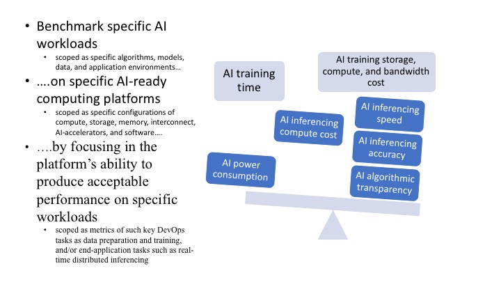 Building AI Optimization Into Your Cloud Computing Infrastructure ...