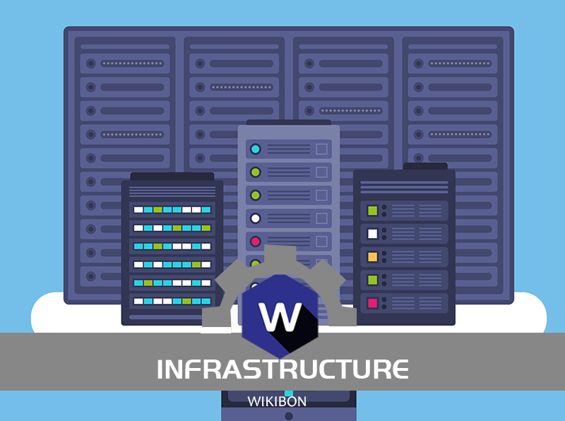 Using Kubernetes To Monitor And Control The Multicloud Networking